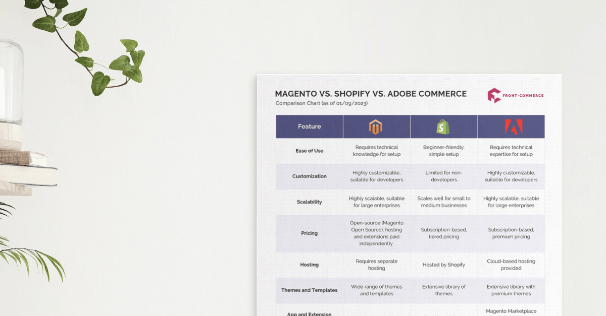 Tableau comparatif Magento vs Shopify vs Adobe Commerce